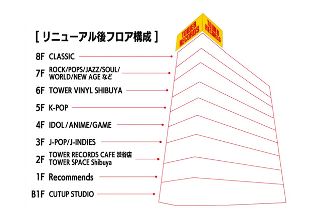 Tower Records: O destino essencial para vinil e música no Japão | Japan ...