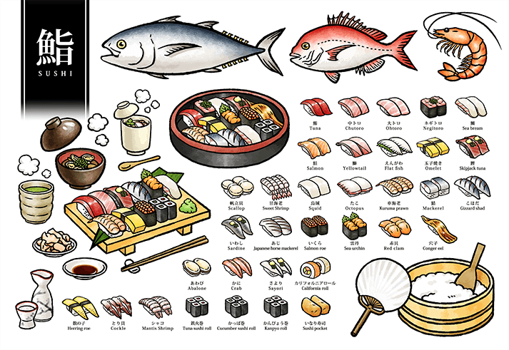 Let’s go! A Summary of Popular Japanese Food and Condiments (Grilled ...
